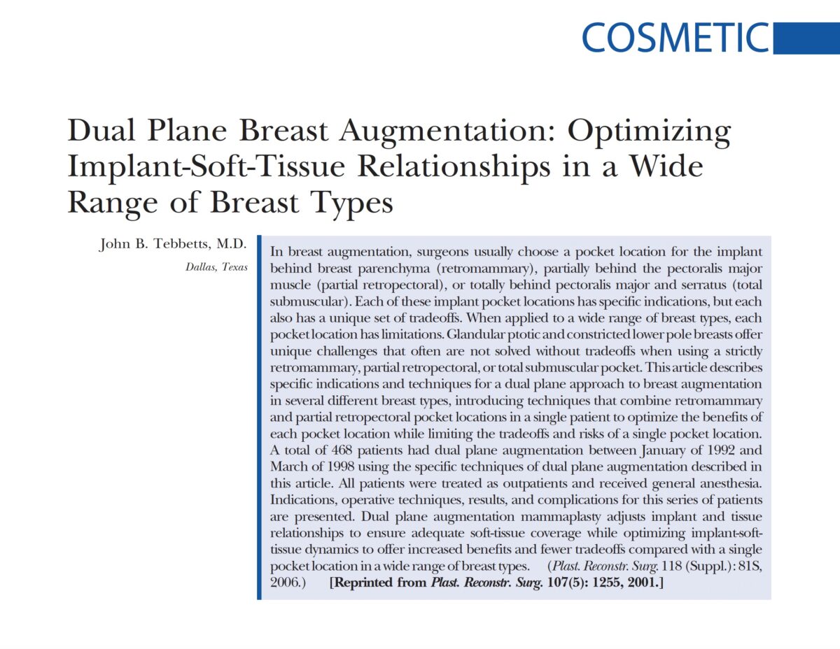 Breast Implant Placement | Paul Harris Plastic Surgeon London